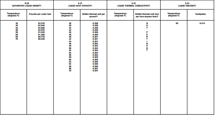 Solved Vapor Pressure Effects. A nitrogen tetroxide (NOX) | Chegg.com