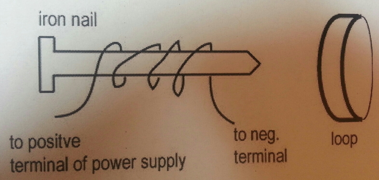 Solved 1. For each of the following seperate cases, state | Chegg.com
