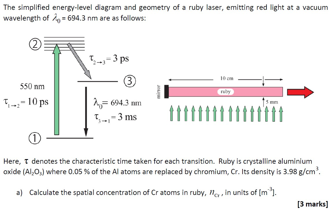 Ruby Laser Diagram