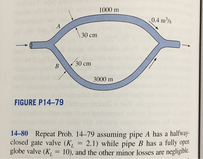 Solved Repeat Prob. 14-79 assuming pipe A has a halfway | Chegg.com