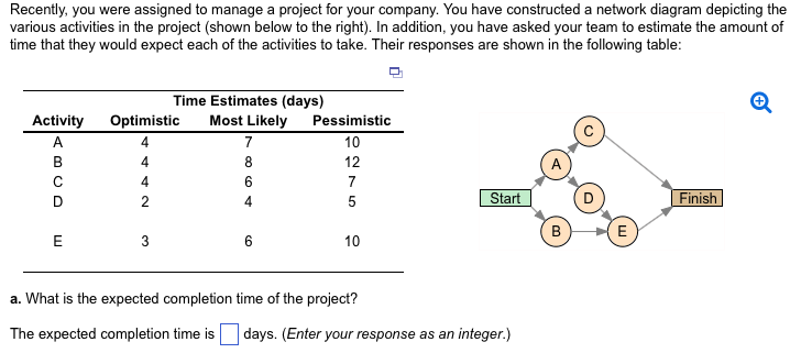 Solved Recently, you were assigned to manage a project for | Chegg.com