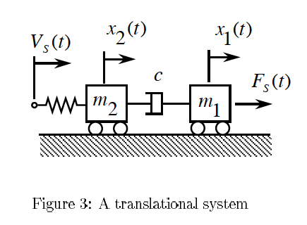 Solved Consider a two-degree-of-freedom translational system | Chegg.com