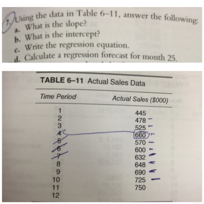 Solved Using The Data In Table 6 11 Answer The Following