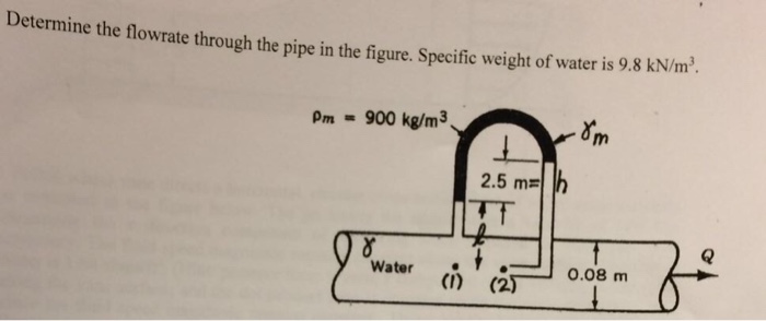 Solved Determine the flowrate through the pipe in the | Chegg.com