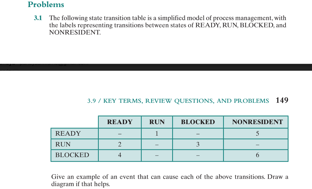 Solved Problems 3.1 The following state transition table is | Chegg.com