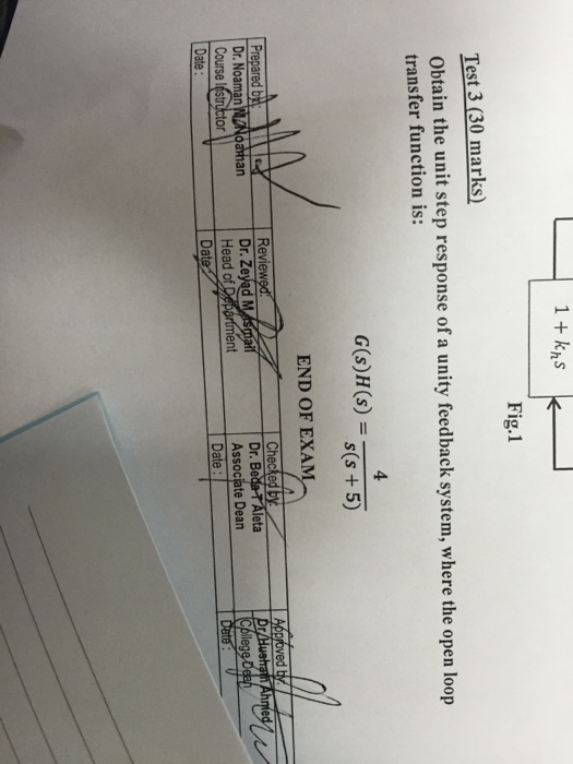 Solved Obtain the unit step response of a unity feedback | Chegg.com