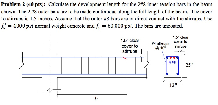 Calculate the development length for the 2#8 inner | Chegg.com