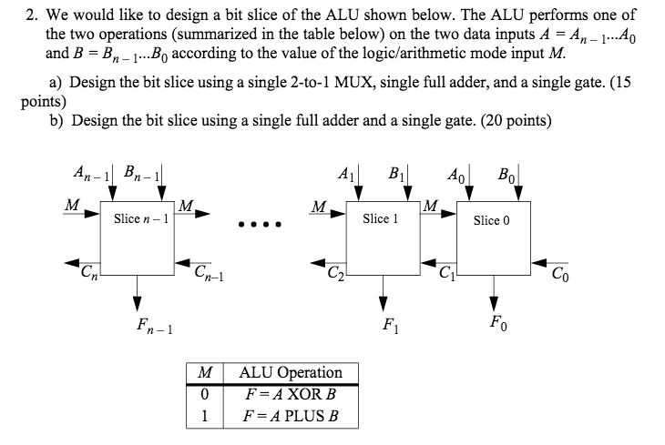 Solved 2. We would like to design a bit slice of the ALU | Chegg.com