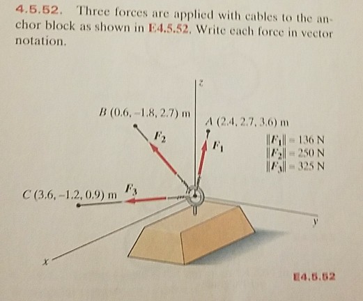 Solved Three forces are applied with cables to the anchor | Chegg.com