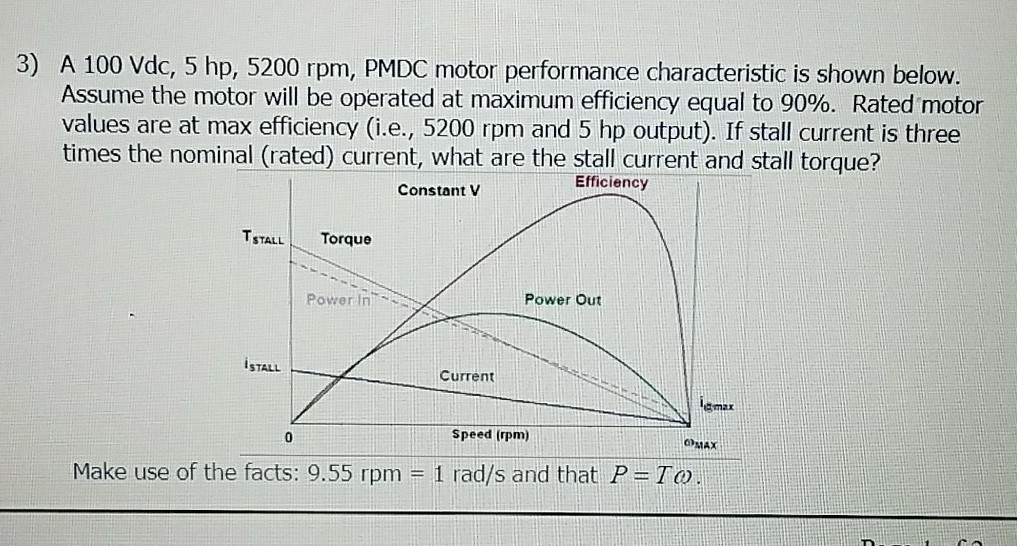 Solved 3) A 100 Vdc, 5 hp, 5200 rpm, PMDC motor performance | Chegg.com