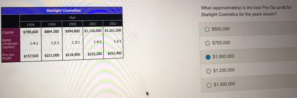 Solved What (approximately) is the total Pre-Tax profit | Chegg.com
