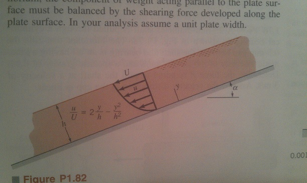 Solved A thin layer of glycerin flows down an inclined, wide | Chegg.com