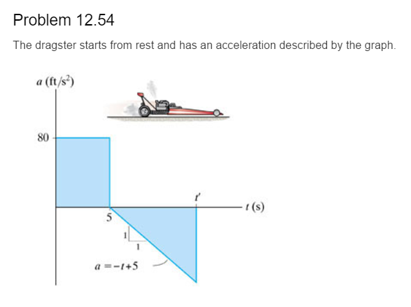 Solved Problem 12.54 The dragster starts from rest and has | Chegg.com
