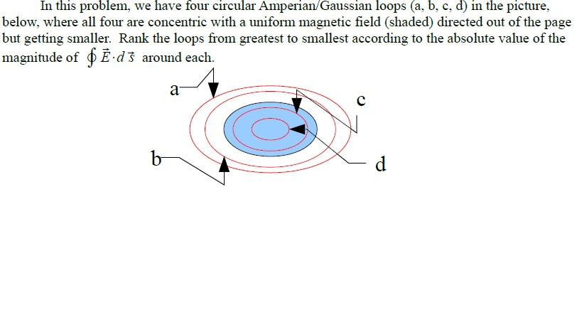 Solved In this problem, we have four circular | Chegg.com
