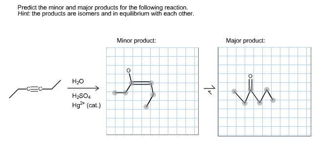 Solved Predict the minor and major products for the | Chegg.com Solved Predict the minor and major products for the | Chegg.com