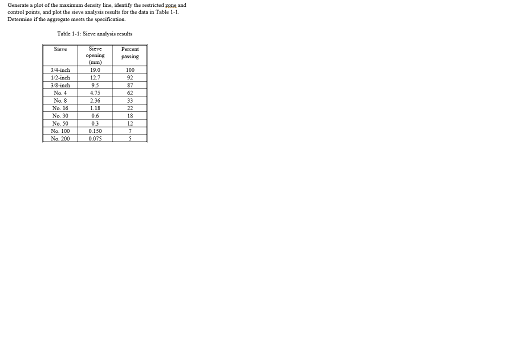 Solved Generate a plot of the maximum density line, identify | Chegg.com