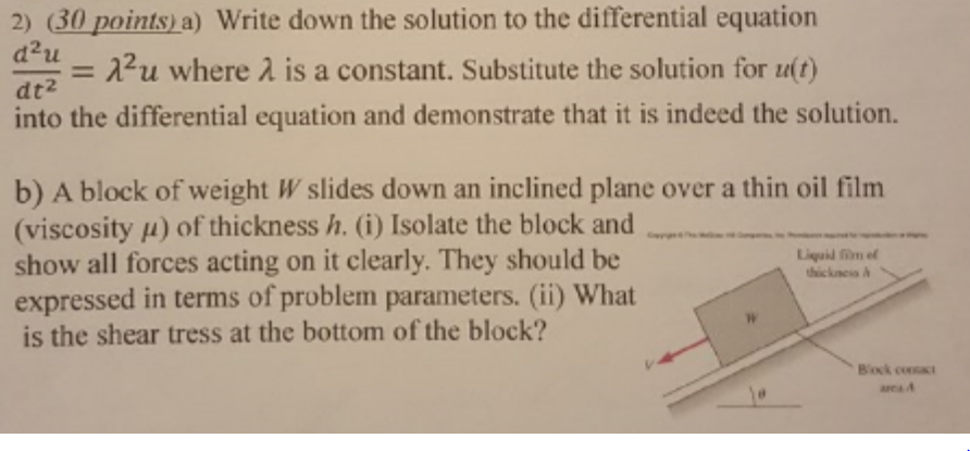 Solved Write down the solution to the differential equation | Chegg.com