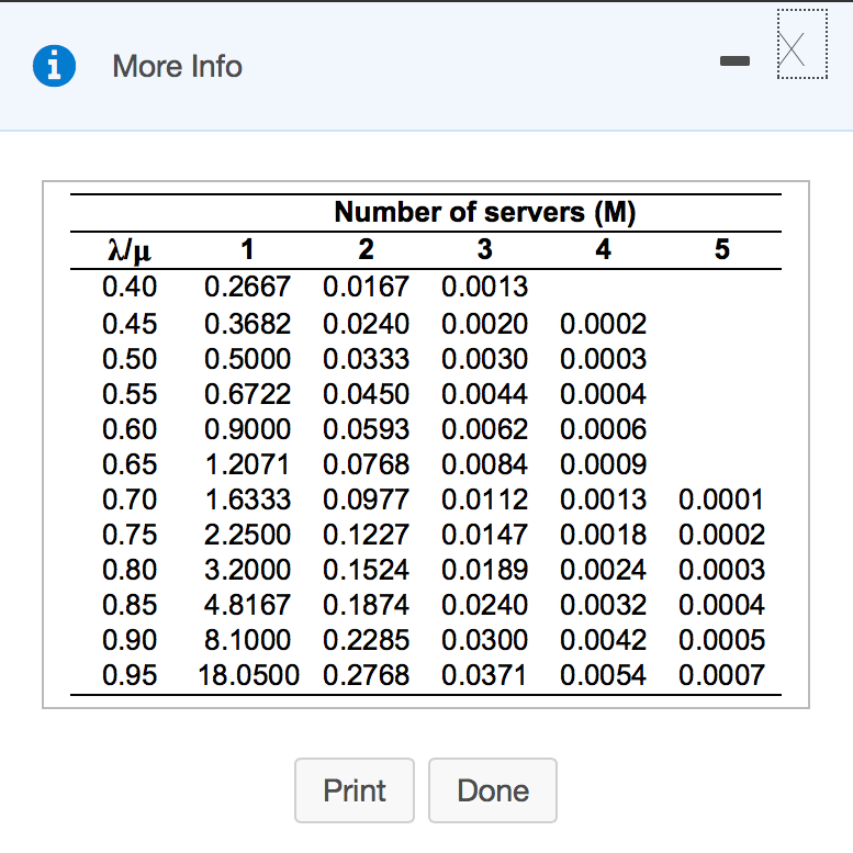 Solved Customers arrive at teller windows at a bank at the | Chegg.com