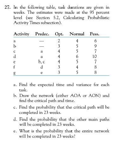 Solved In the following table, task durations are given in | Chegg.com