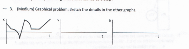 Solved 3. (Medium) Graphical problem: sketch the details in | Chegg.com