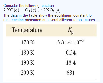 Use the data to find ?H?rxn and ?S?rxn for the | Chegg.com