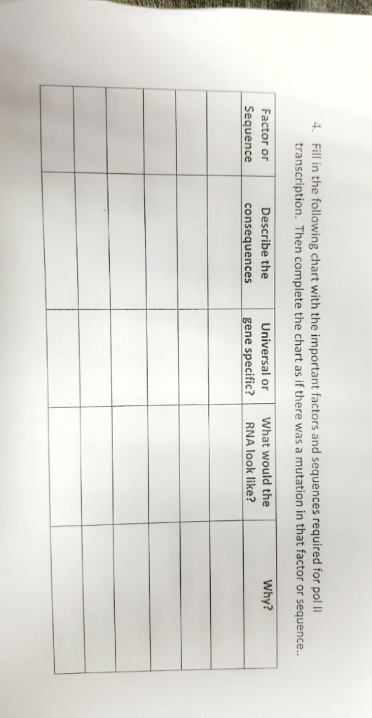 Solved 4. Fill in the following chart with the important | Chegg.com