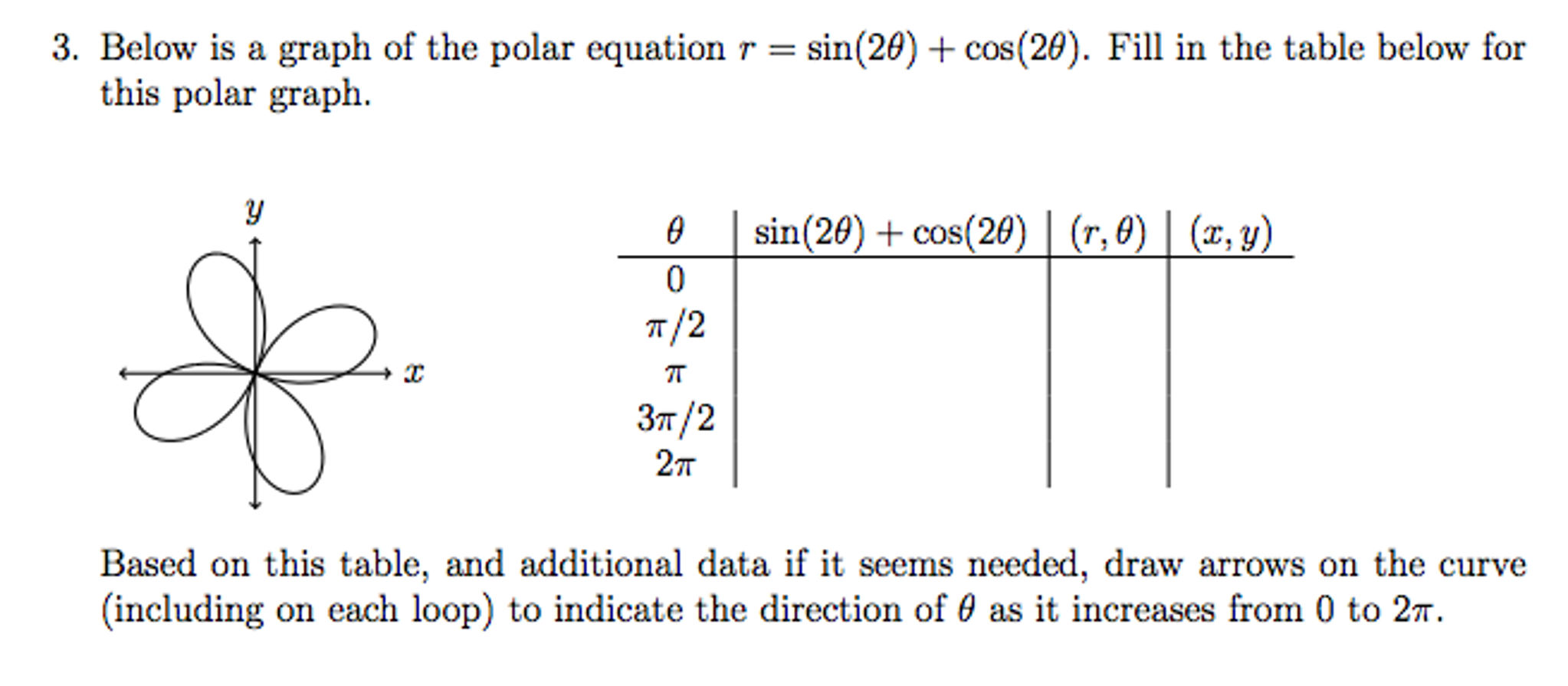 Solved Below is a graph of the polar equation r = | Chegg.com