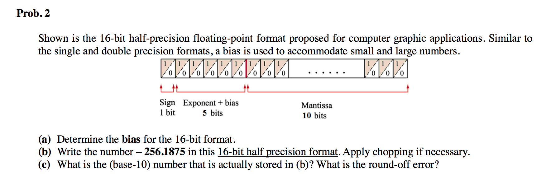 Solved Prob.2 Shown is the 16-bit half-precision | Chegg.com