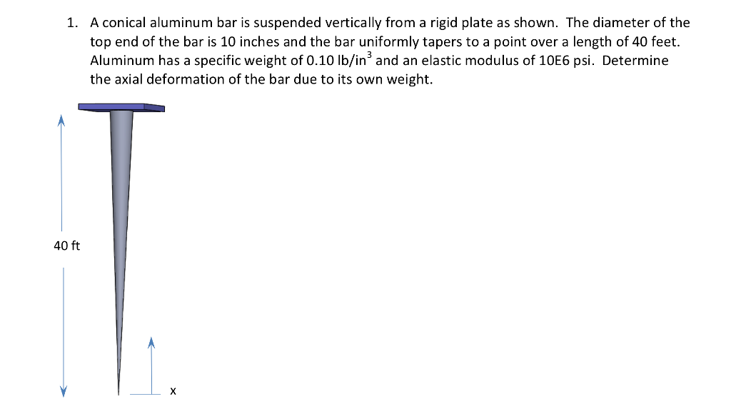 Solved A conical aluminum bar is suspended vertically from a | Chegg.com
