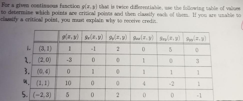 Solved For a given continuous function g(z, y) that is twice | Chegg.com