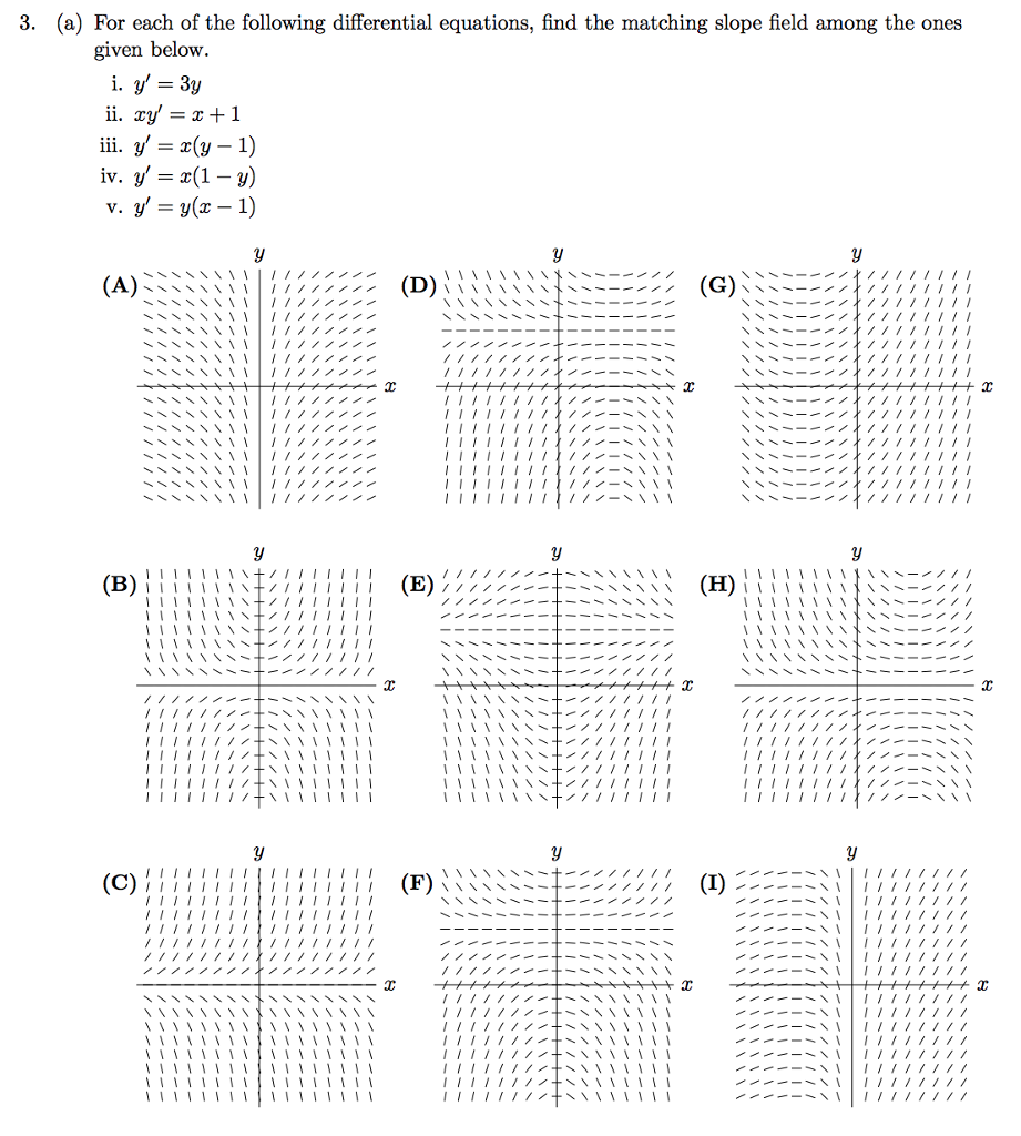 Solved 3. (a) For each of the following differential | Chegg.com