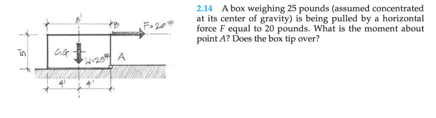 Solved A box weighing 25 pounds (assumed concentrated at | Chegg.com