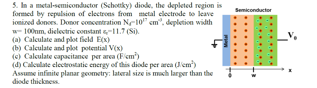 Solved region is Semiconductor 5. In a metal-semiconductor | Chegg.com