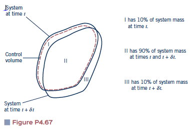 Solved Figure P4.67 illustrates a system and fixed control | Chegg.com