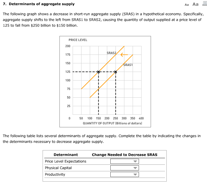 Solved The following graph shows a decrease in short-run | Chegg.com