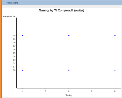 Solved Transform the Completed variable into dummy | Chegg.com