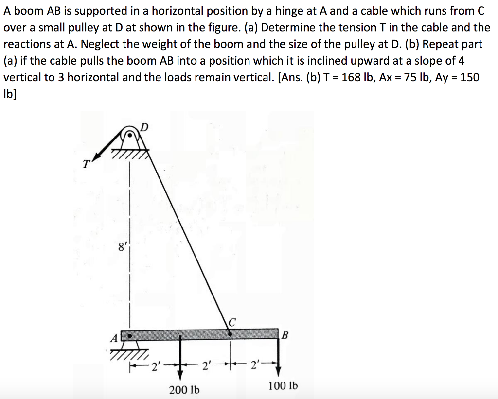 Solved A boom AB is supported in a horizontal position by a | Chegg.com