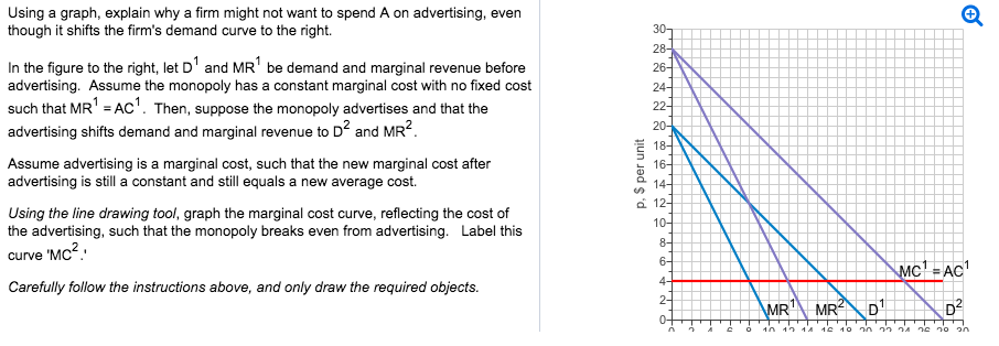 Solved Using a graph, explain why a firm might not want to | Chegg.com