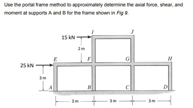 Solved Use the portal frame method to approximately | Chegg.com