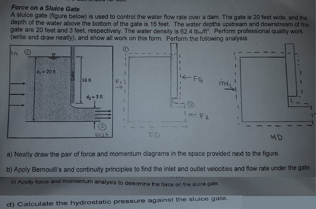Solved Force on a Sluice Gate A sluice gate (figure below) | Chegg.com