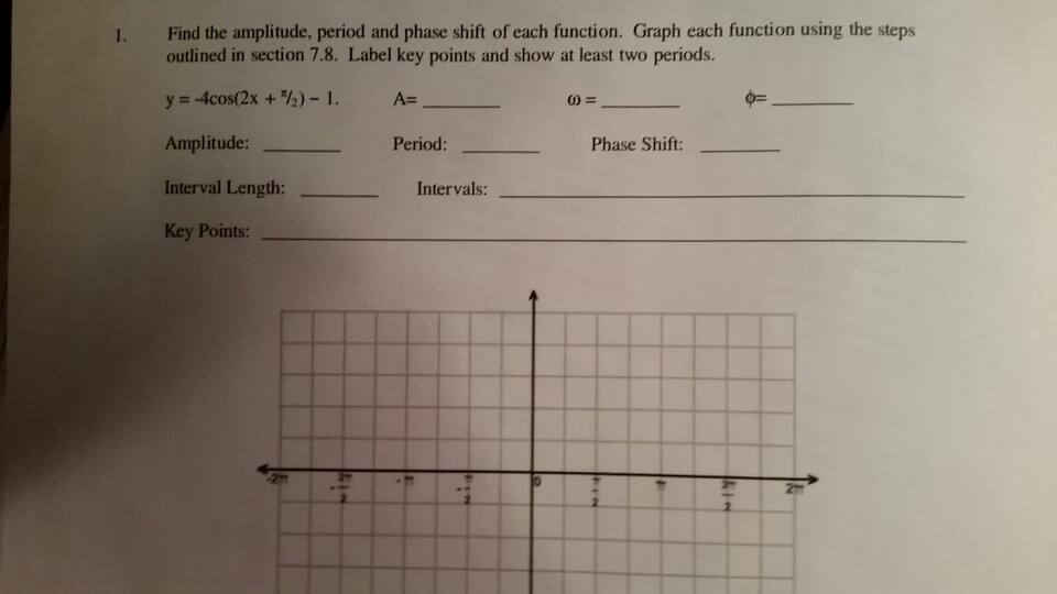 Solved Find the amplitude, period and phase shift of each | Chegg.com