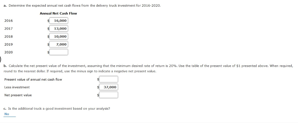 Solved Net Present Value Method Rapid Delivery, Inc., is | Chegg.com