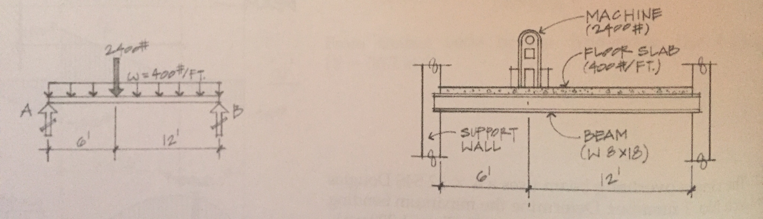 Solved A W8 x 18 floor beam supports a concrete slab and a | Chegg.com