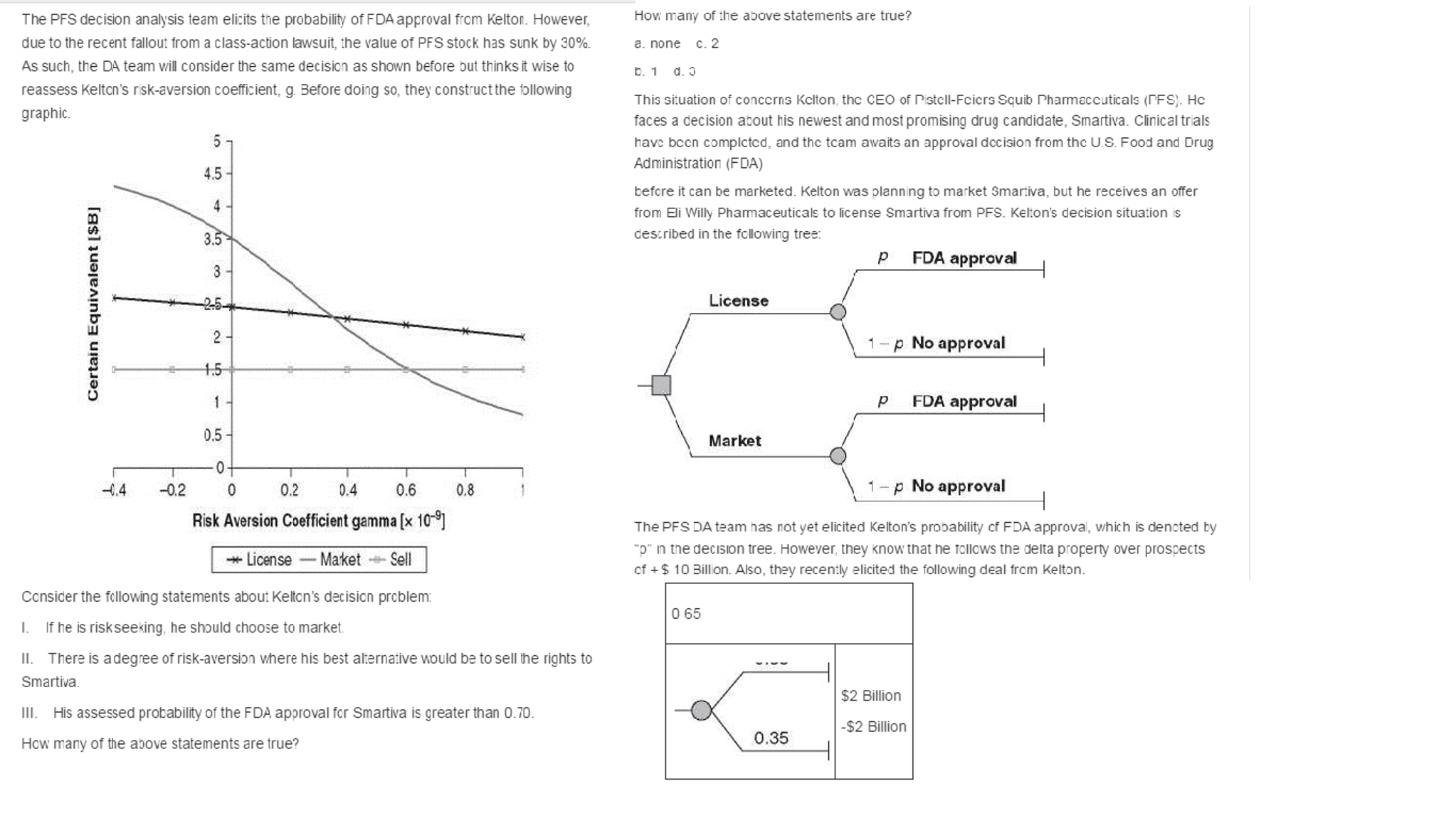 Solved The PFS decision analysis team elicits tee | Chegg.com