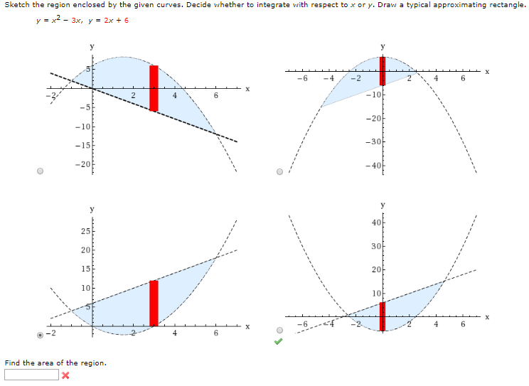 Solved Sketch the region enclosed by the given curves. | Chegg.com