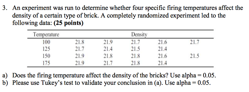 An experiment was run to determine whether four | Chegg.com