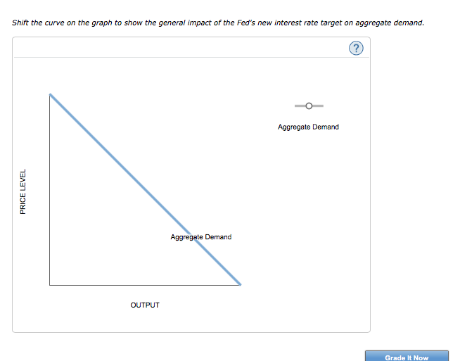 Solved 3. Changes in the money supply The following graph | Chegg.com