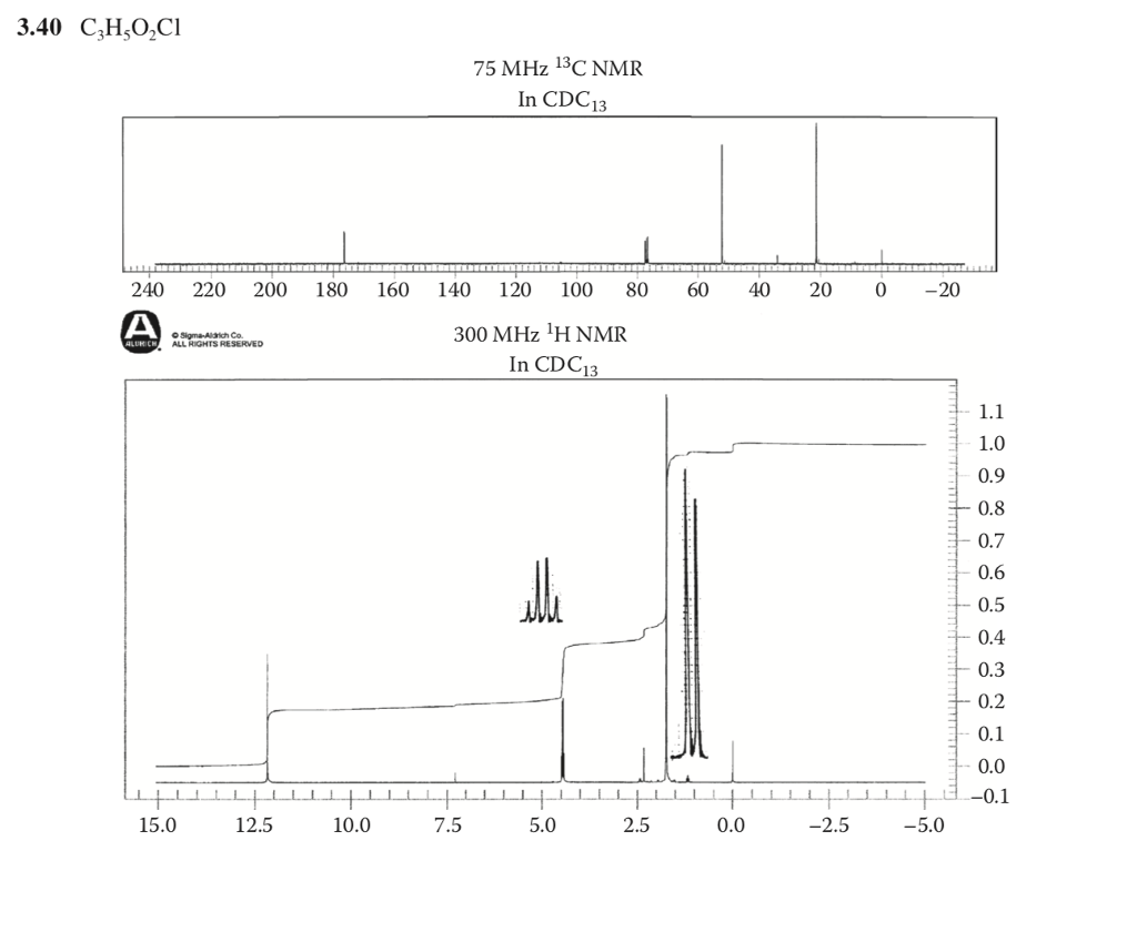 Solved Use the proton and 13C spectra provided and the | Chegg.com