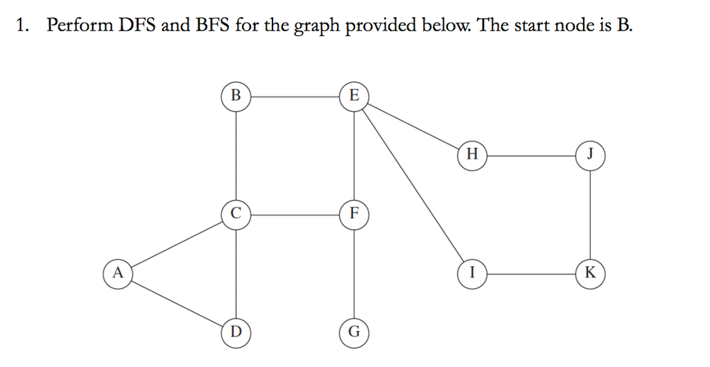 Solved show all work done for depth first search/breath | Chegg.com