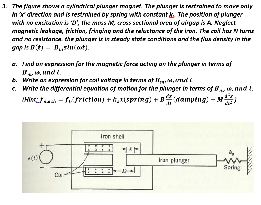 The figure shows a cylindrical plunger magnet. The | Chegg.com